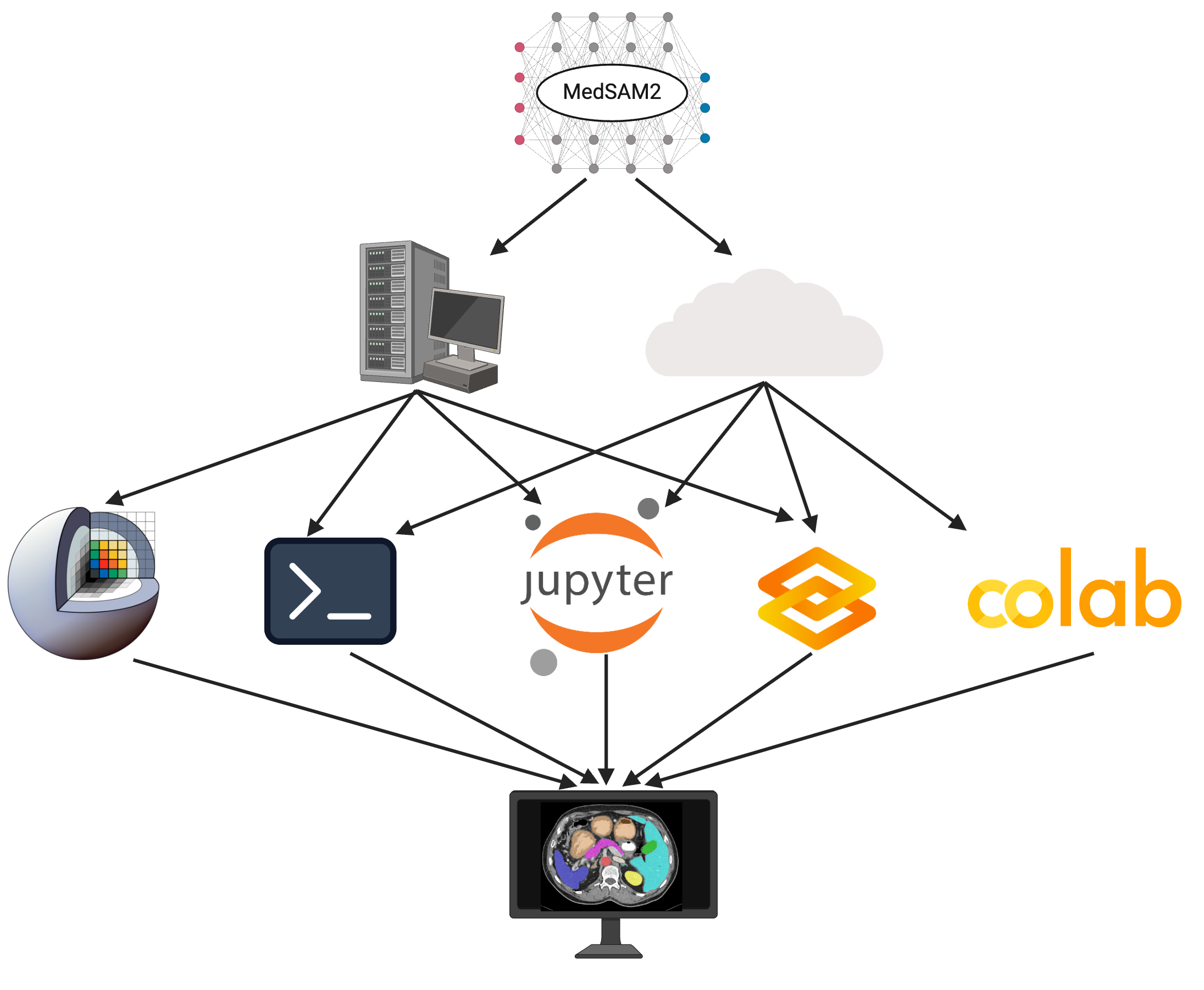 MedSAM2: Segment Anything in 3D Medical Images and Videos